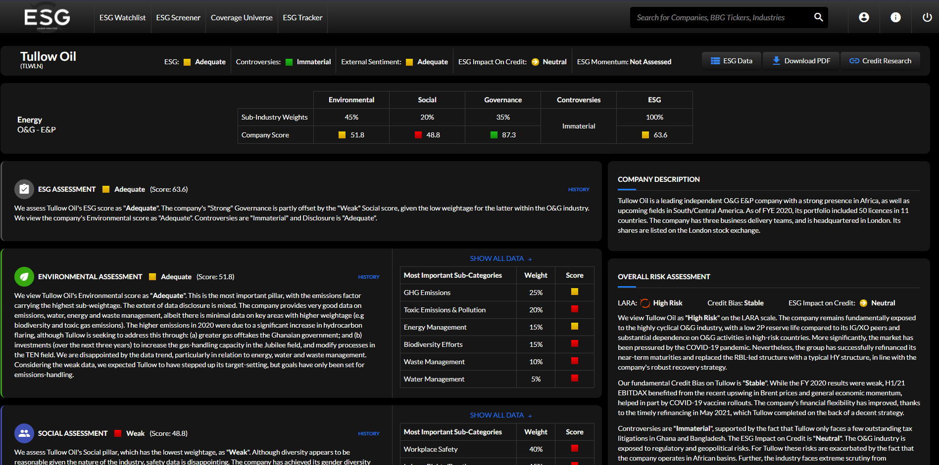 Lucror Analytics - Home of the high yield experts